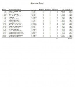 Inventory-Shortage-Report-259×300 – SpaSalon Manager